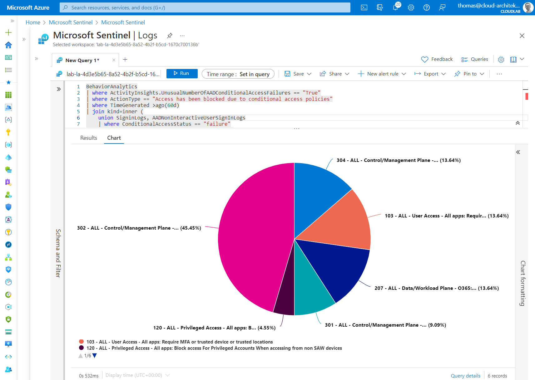 Use Ueba In Microsoft Sentinel To Your Advantage Cloudbrothers